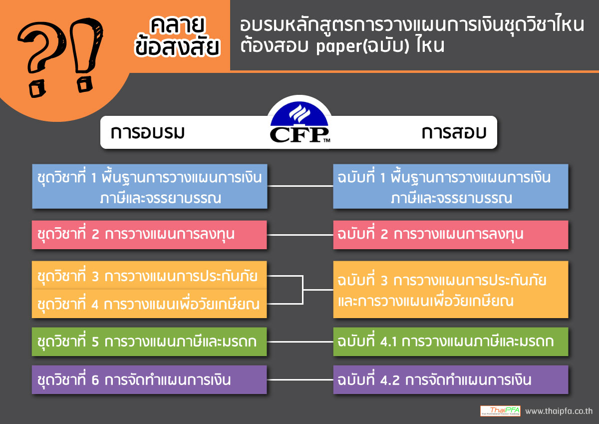 การอบรมและการสอบ CFP อบรม ชุดไหน สอบยังไง