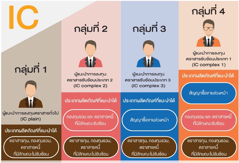 ประเภทของ IC