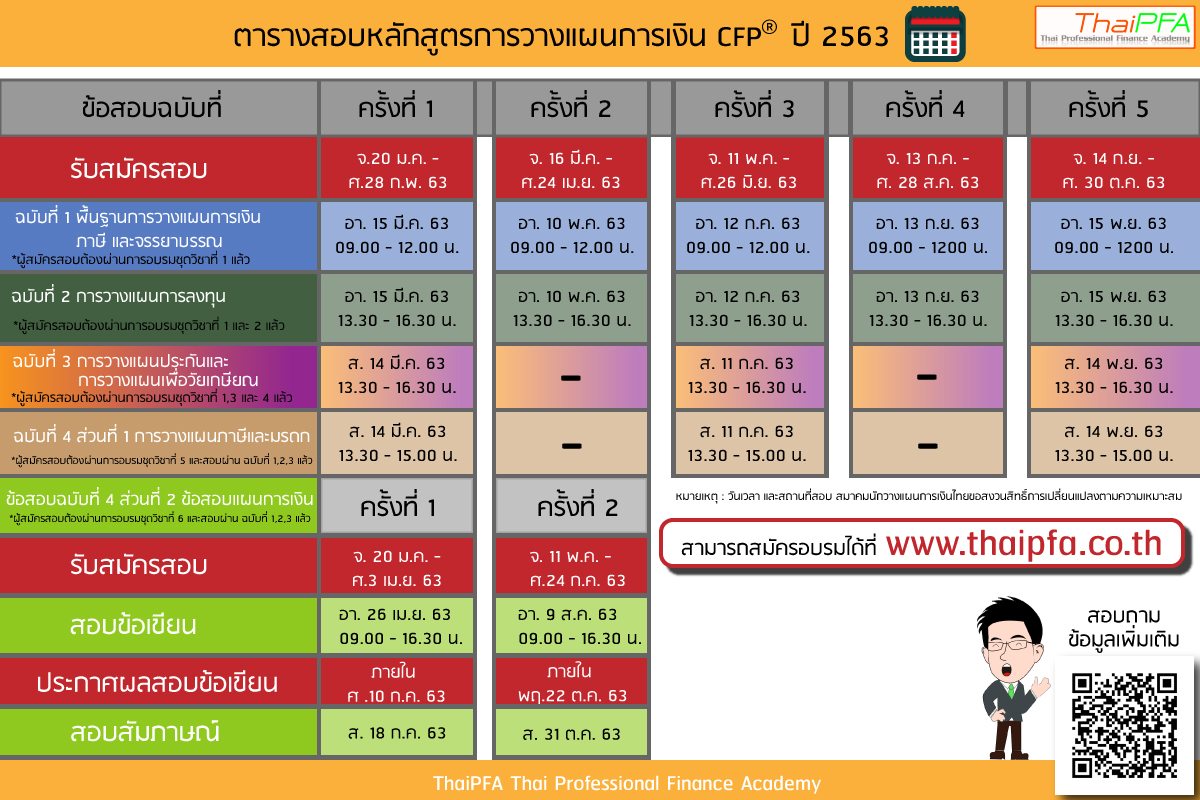 ตารางการสอบหลักสูตรการวางแผนการเงิน CFP ประจำปี 2563