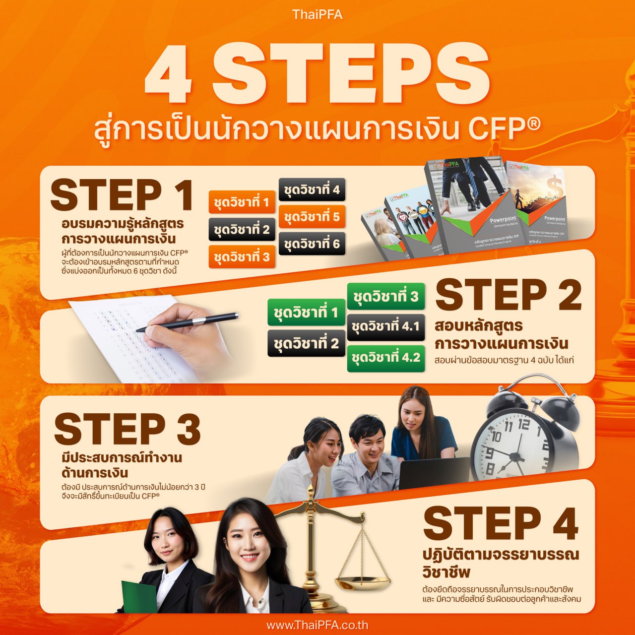 4 Step สู่นักวางแผนการเงิน CFP® มืออาชีพ เริ่มต้นที่ ThaiPFA
