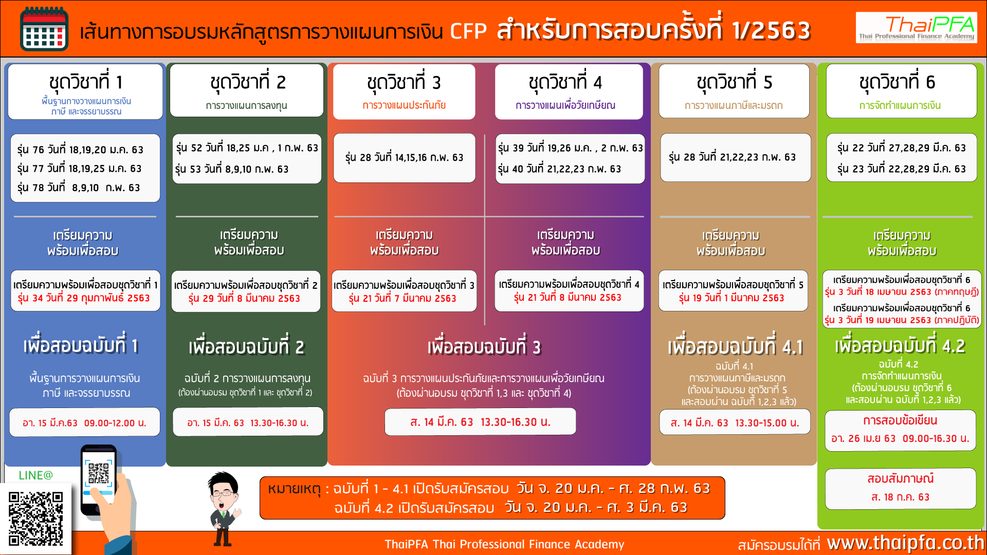 มาวางแผนการอบรม หลักสูตรการวางแผนการเงิน CFP ให้ทันสอบรอบแรก ในปี 2563 กันนะครับ