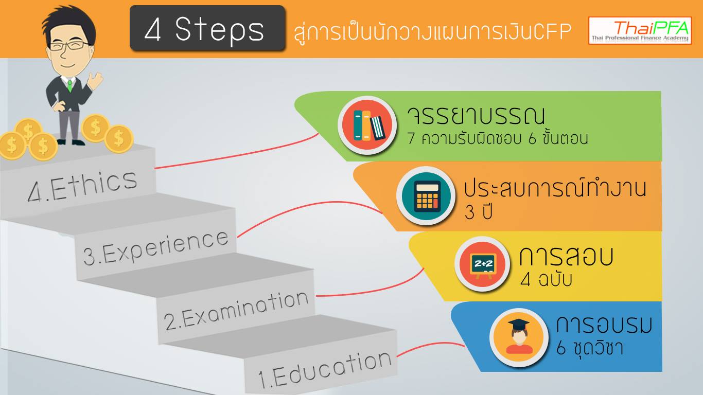 4 STEPS สู่การเป็นนักวางแผนการเงิน CFP มาตรฐานสากล